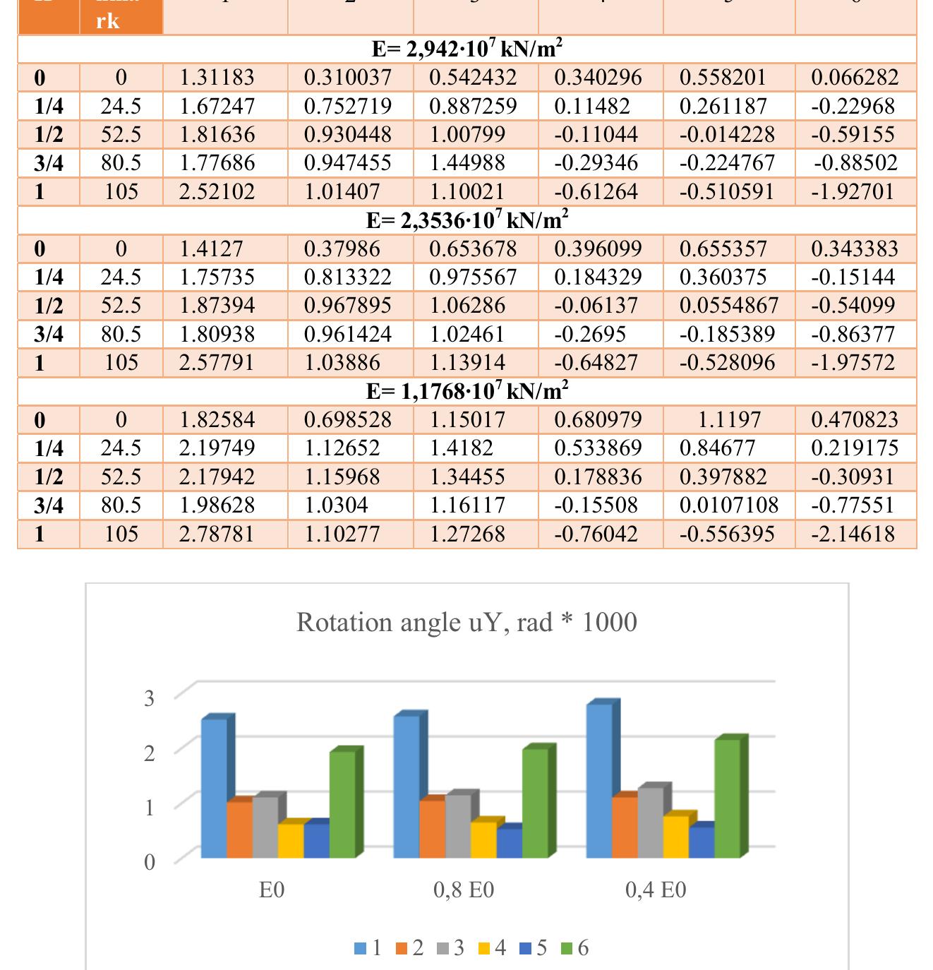 Diagram of the angles of rotation in the cross-section of