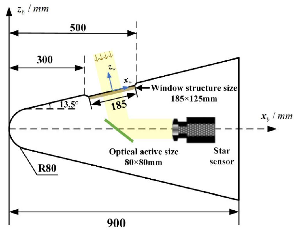 Physical structure diagram of a hypersonic vehicle.