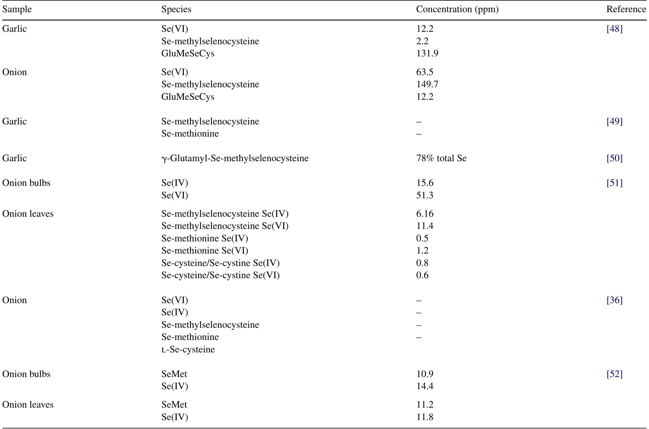 Hplc-icp-ms: high performance liquid
