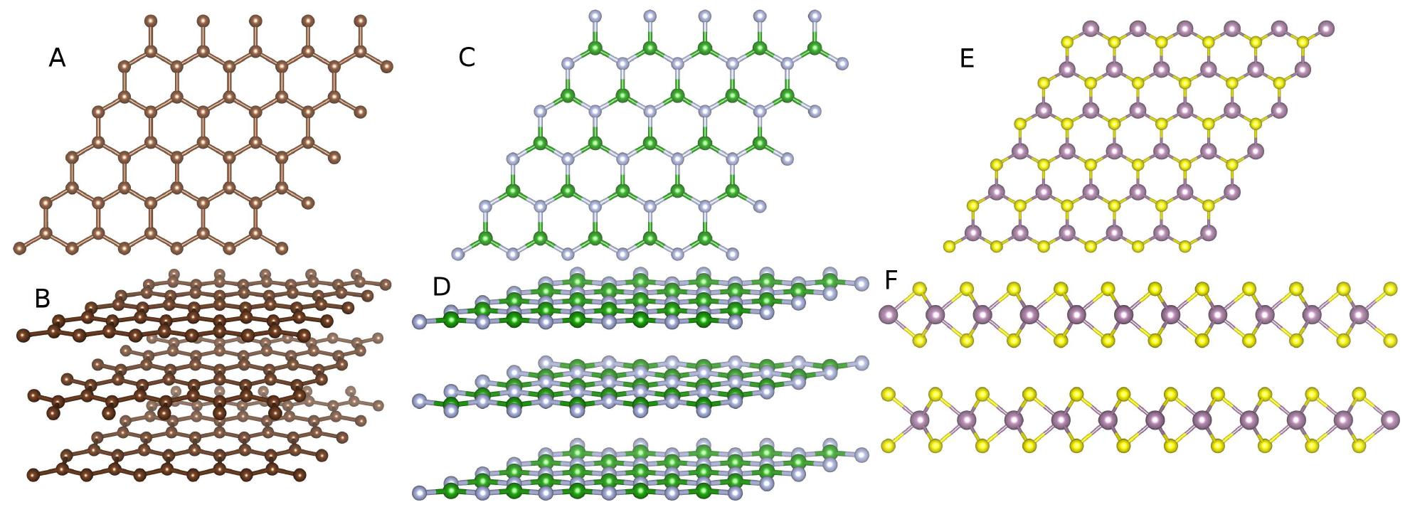 1: crystal structure of 2d layered materials. a) monolayer