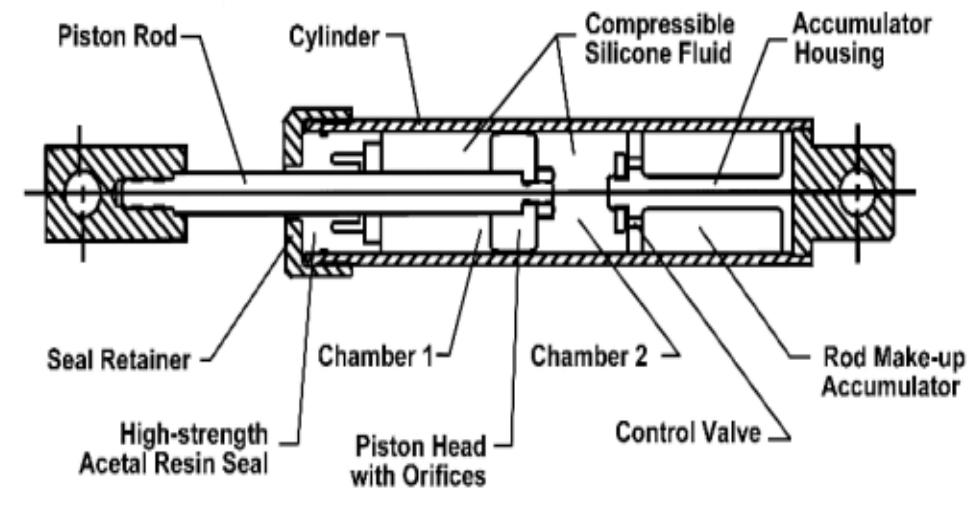 Details of viscous damper system "! 2.3 yielding dampers