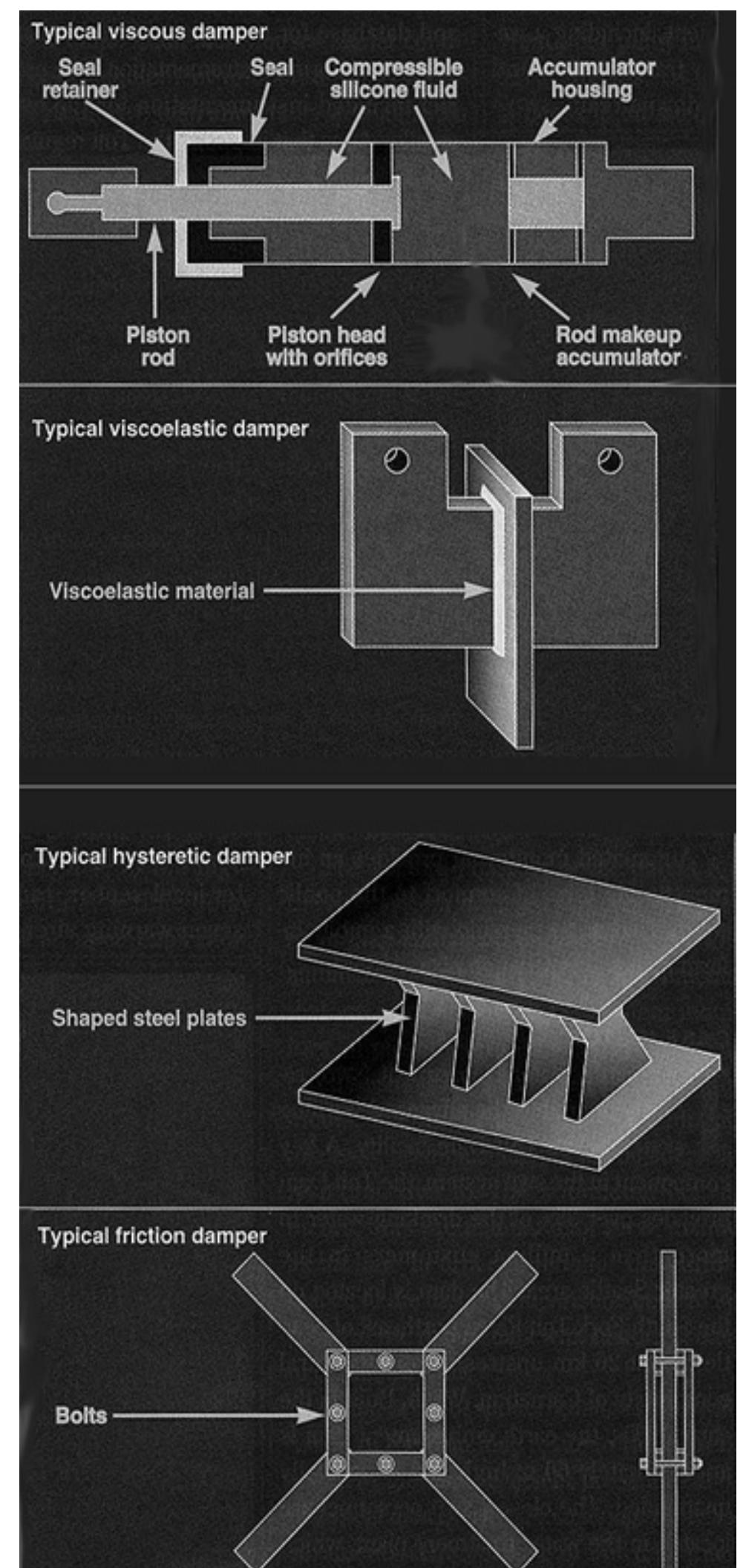 : different types of dampers "7!
