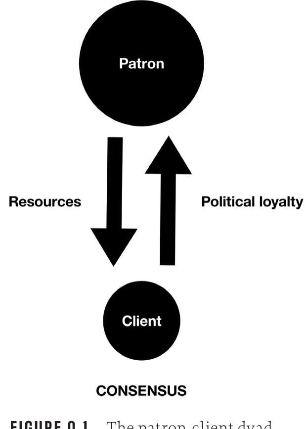 (PDF) Introduction: Dissecting Patronage Democracy in the Philippines