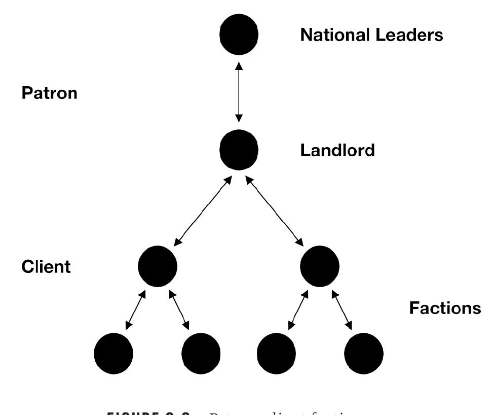 (PDF) Introduction: Dissecting Patronage Democracy in the Philippines