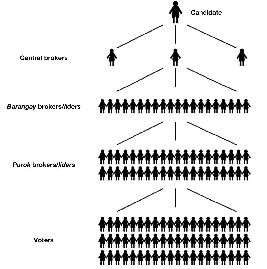 (PDF) Introduction: Dissecting Patronage Democracy in the Philippines