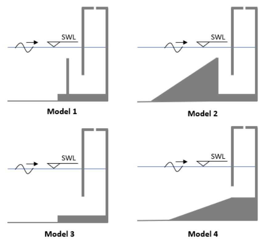 Four lid-on devices. adapted from [51].