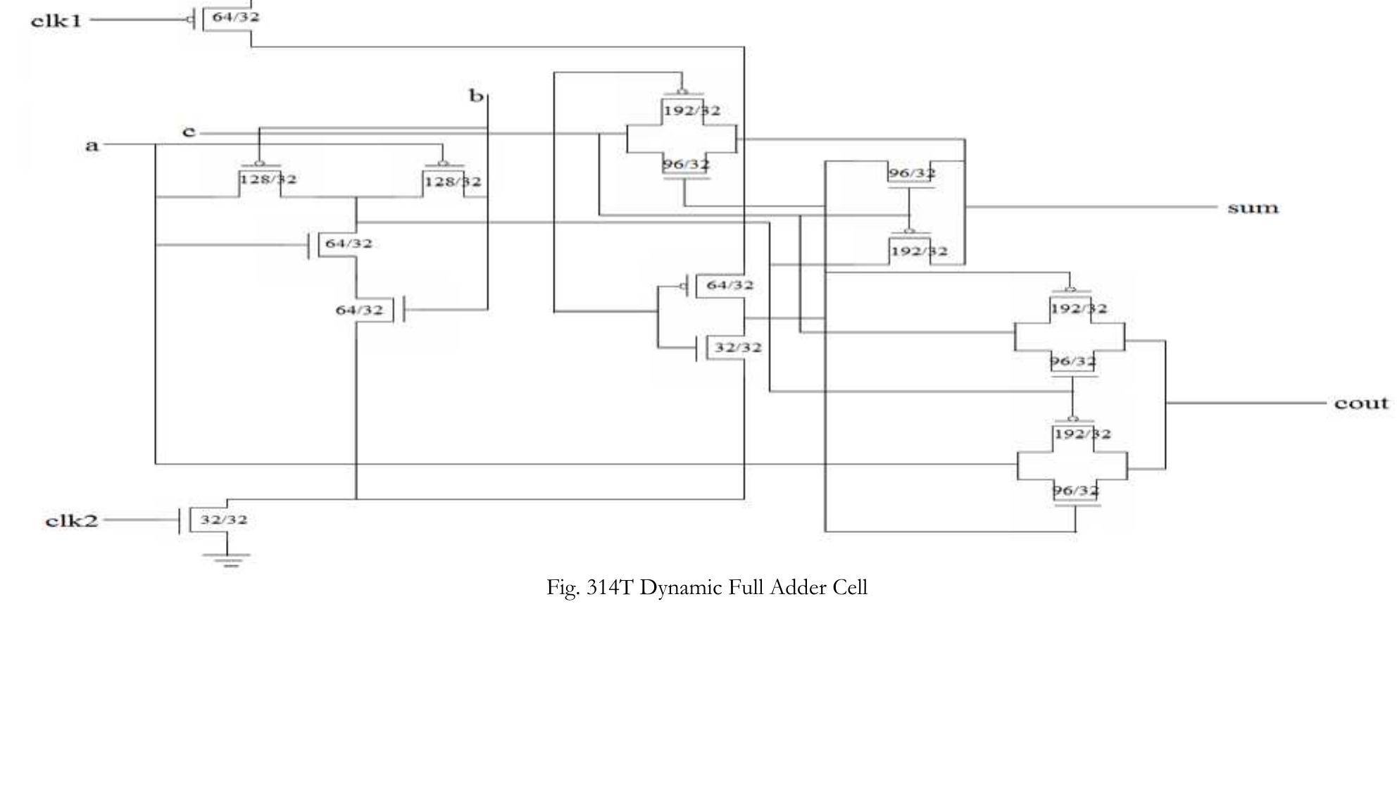 Figure 3 - High Performance Dynamic Full Adder Cell: A