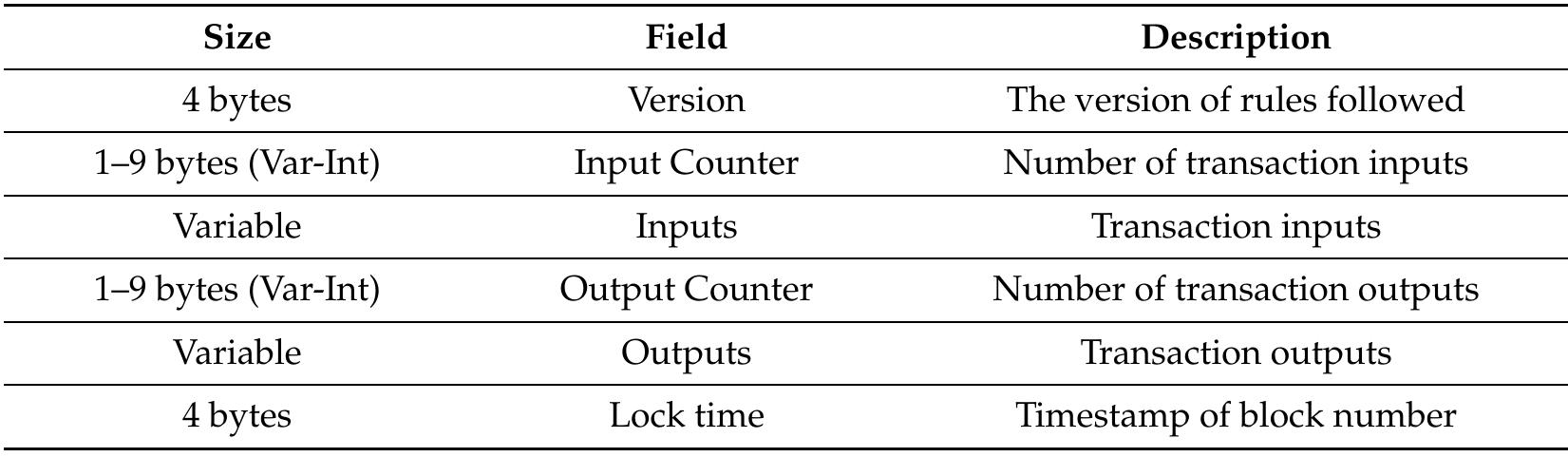 Simple transaction format.