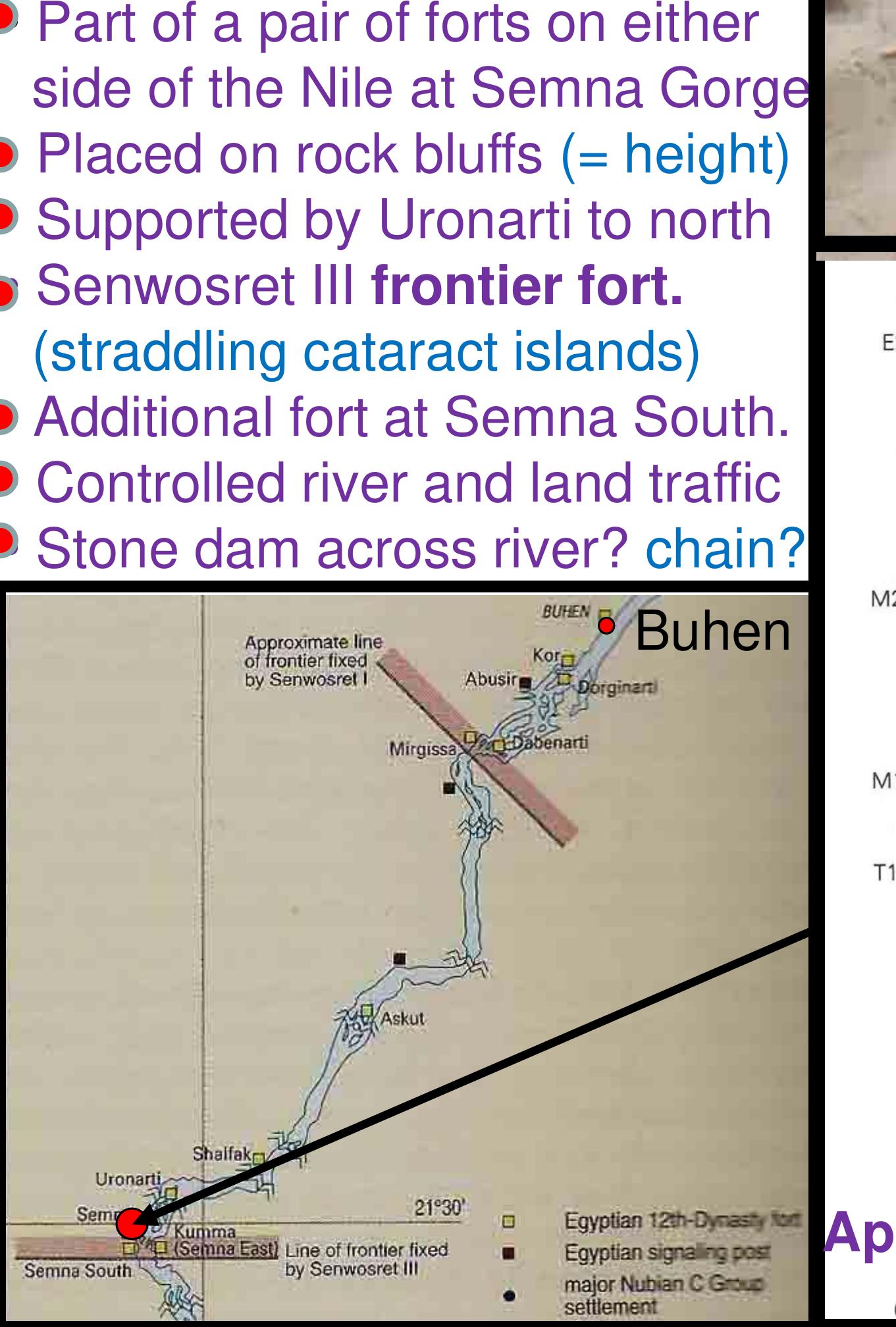 Figure 52 - Anth.309: Ppt. lecture-26: Middle Kingdom forts