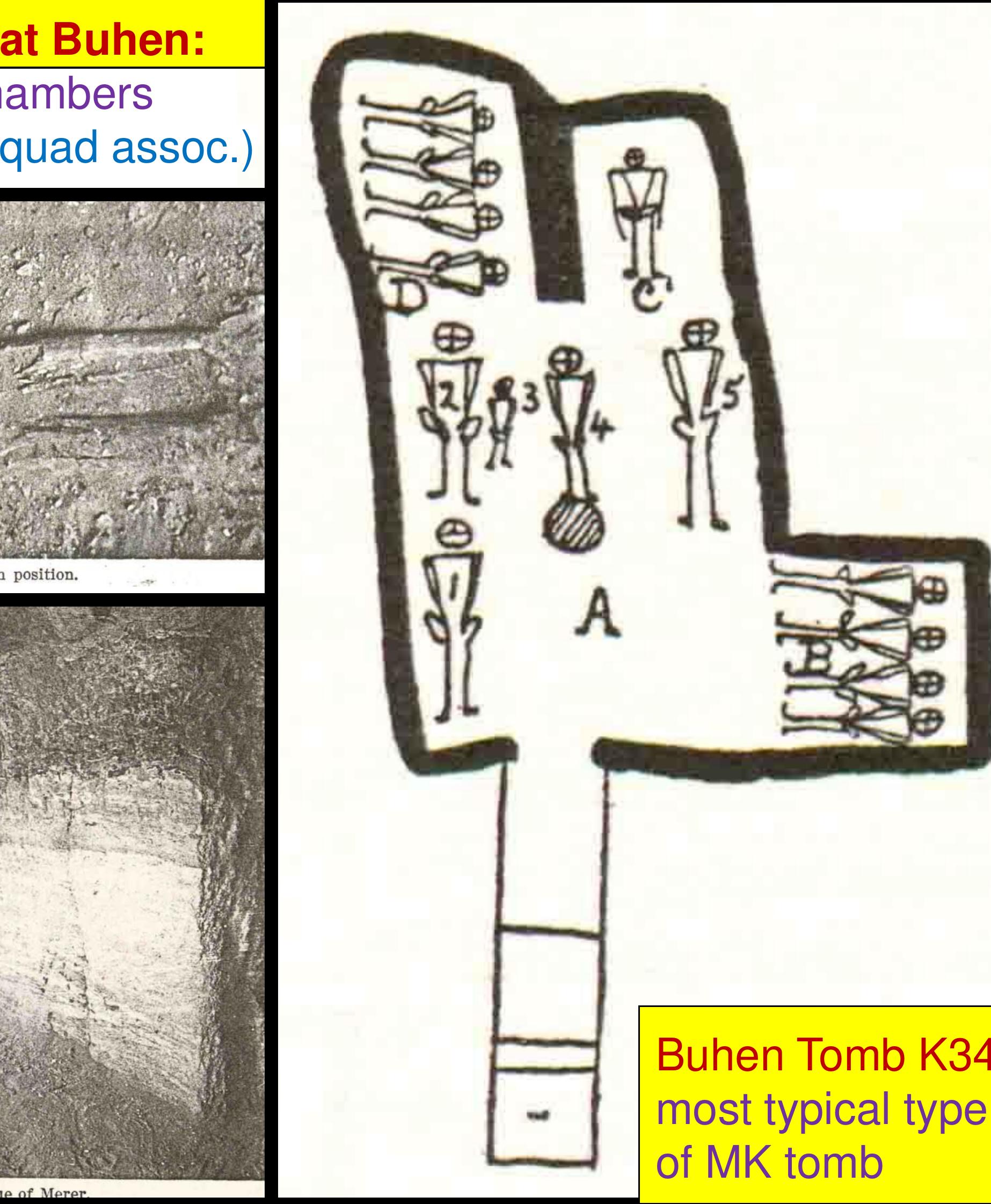 Figure 112 - Anth.309: Ppt. lecture-26: Middle Kingdom forts