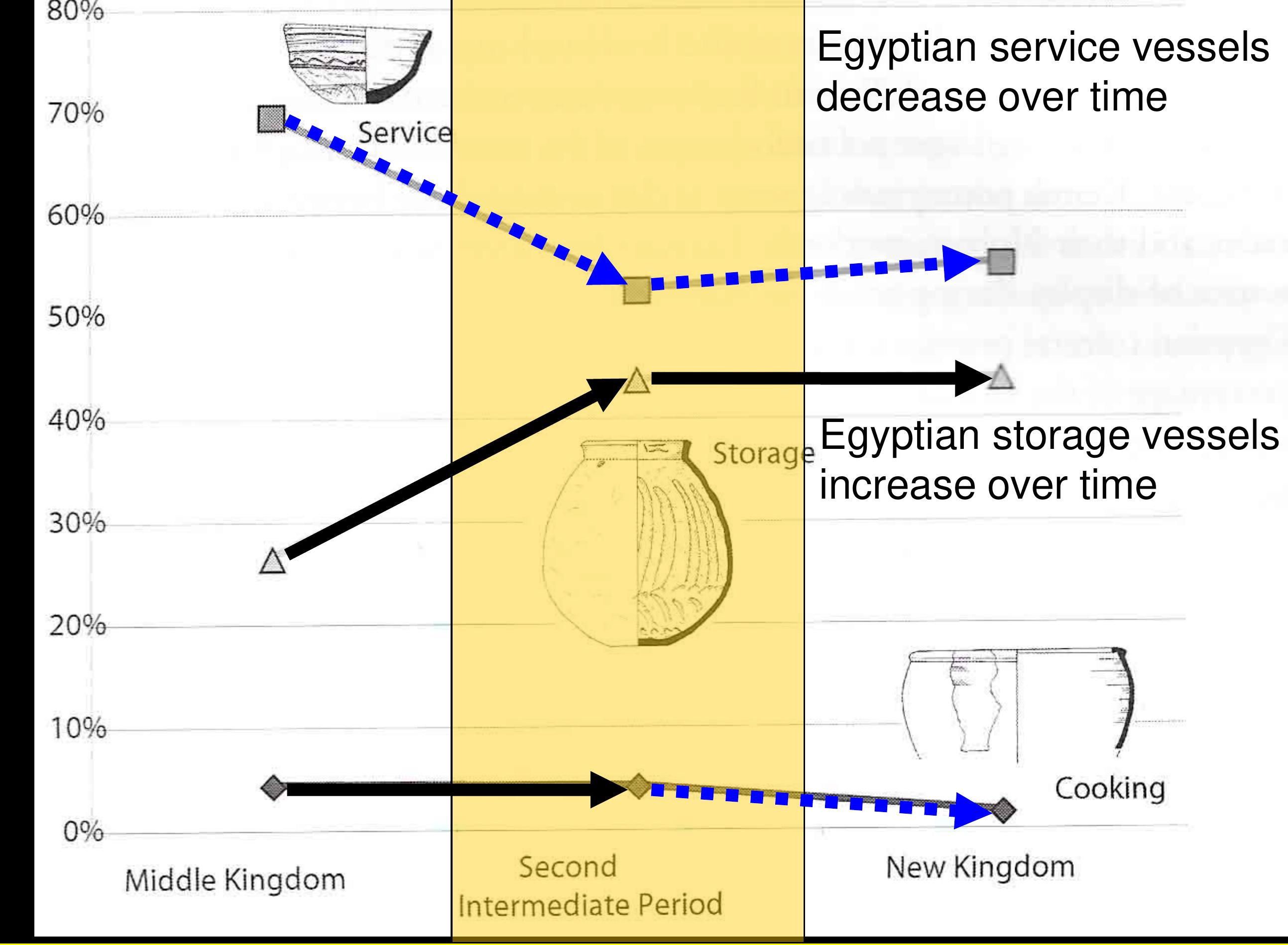 Figure 137 - Anth.309: Ppt. lecture-26: Middle Kingdom forts