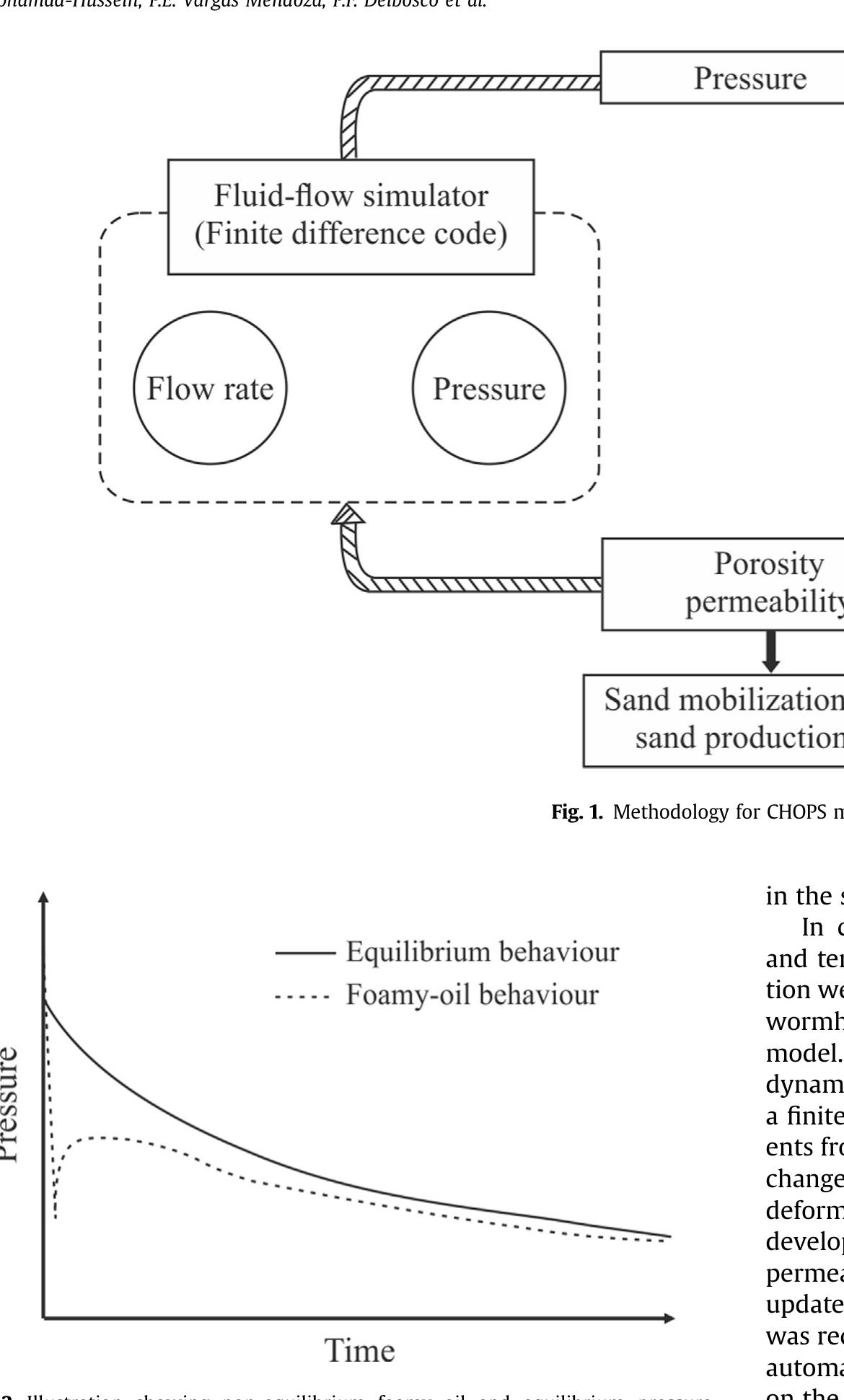Figure 1 - Geomechanical modelling of cold heavy oil