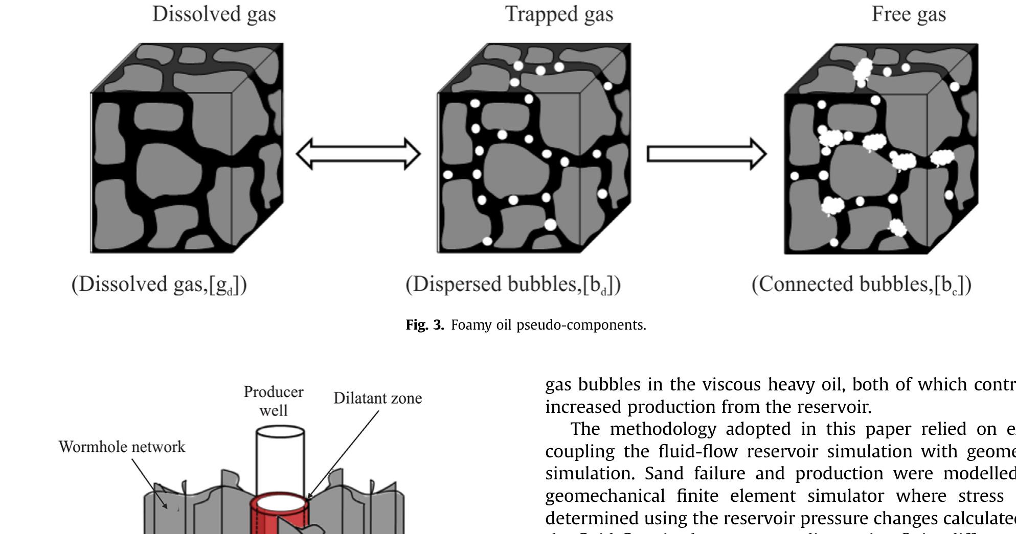 Figure 3 - Geomechanical modelling of cold heavy oil