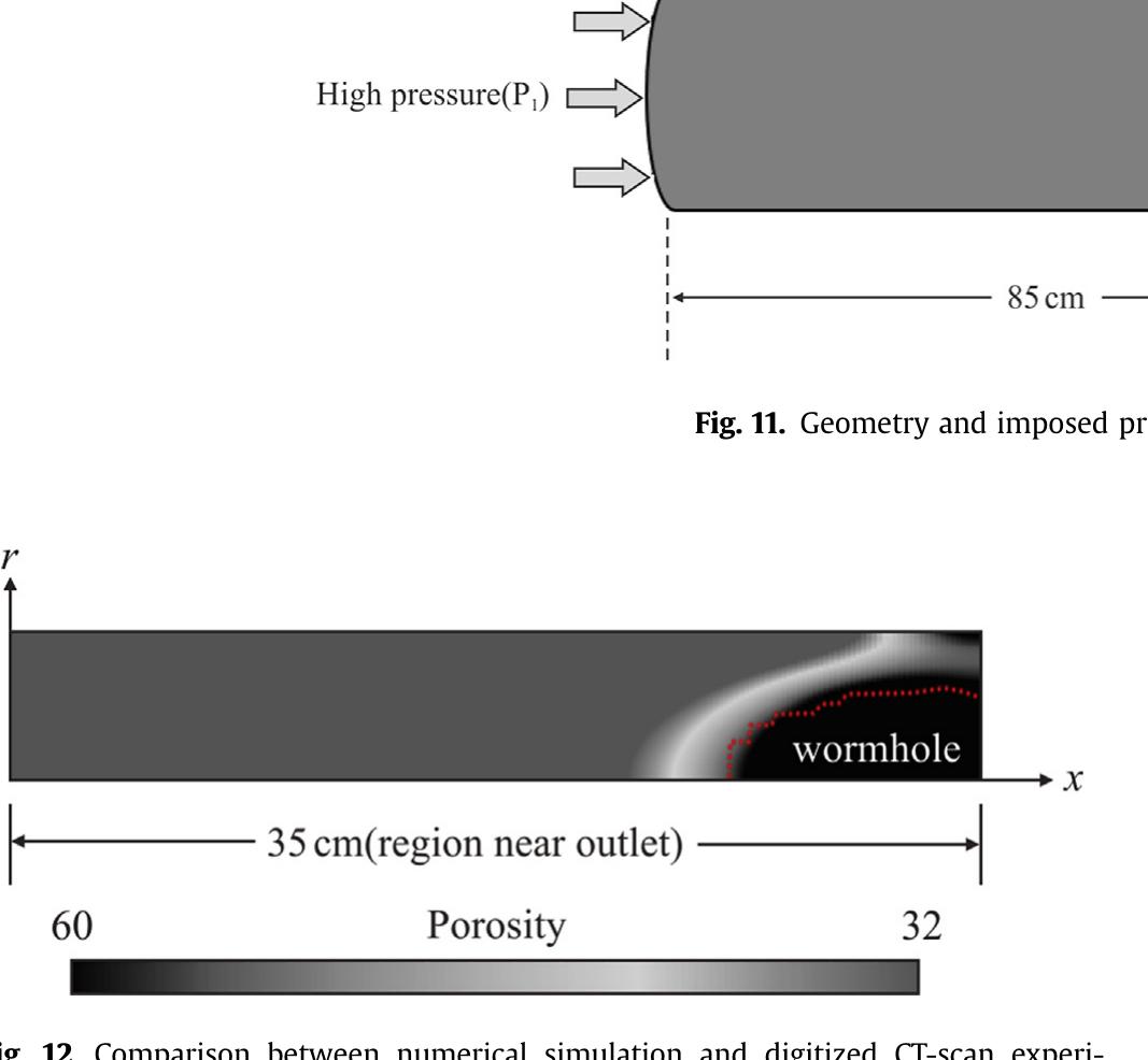 Figure 12 - Geomechanical modelling of cold heavy oil