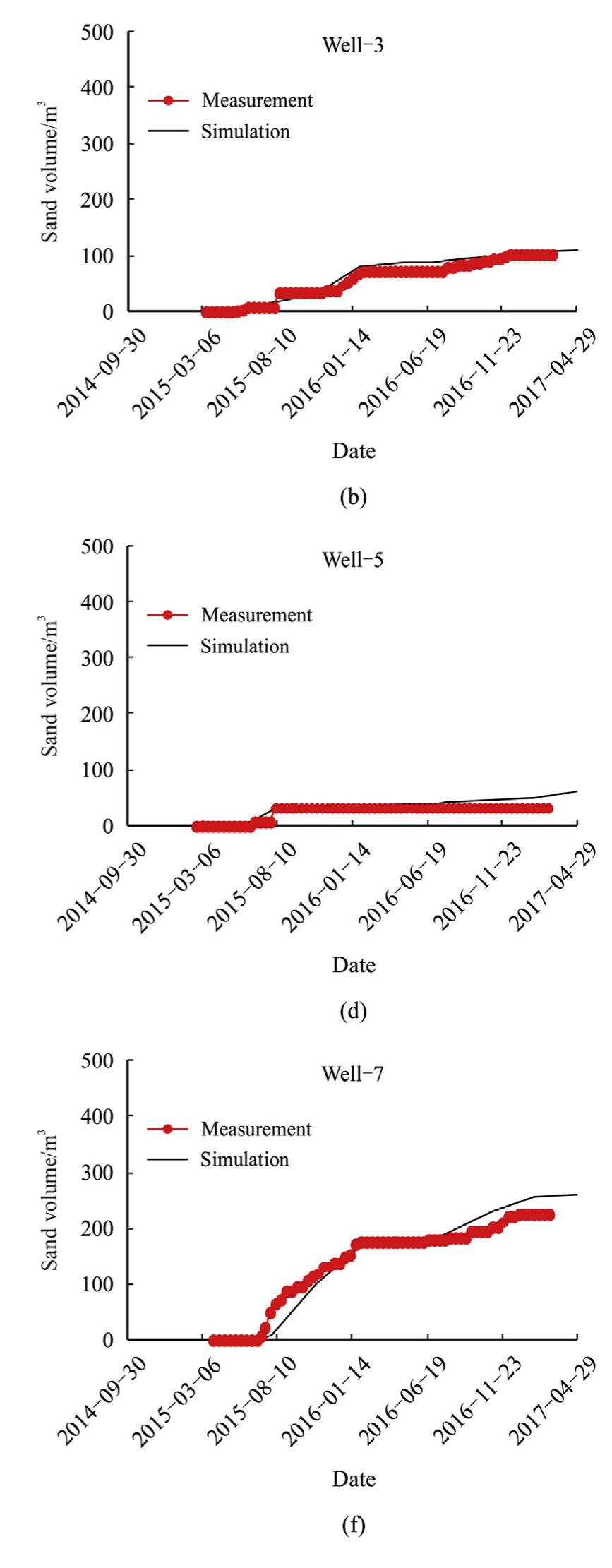 Figure 33 - Geomechanical modelling of cold heavy oil
