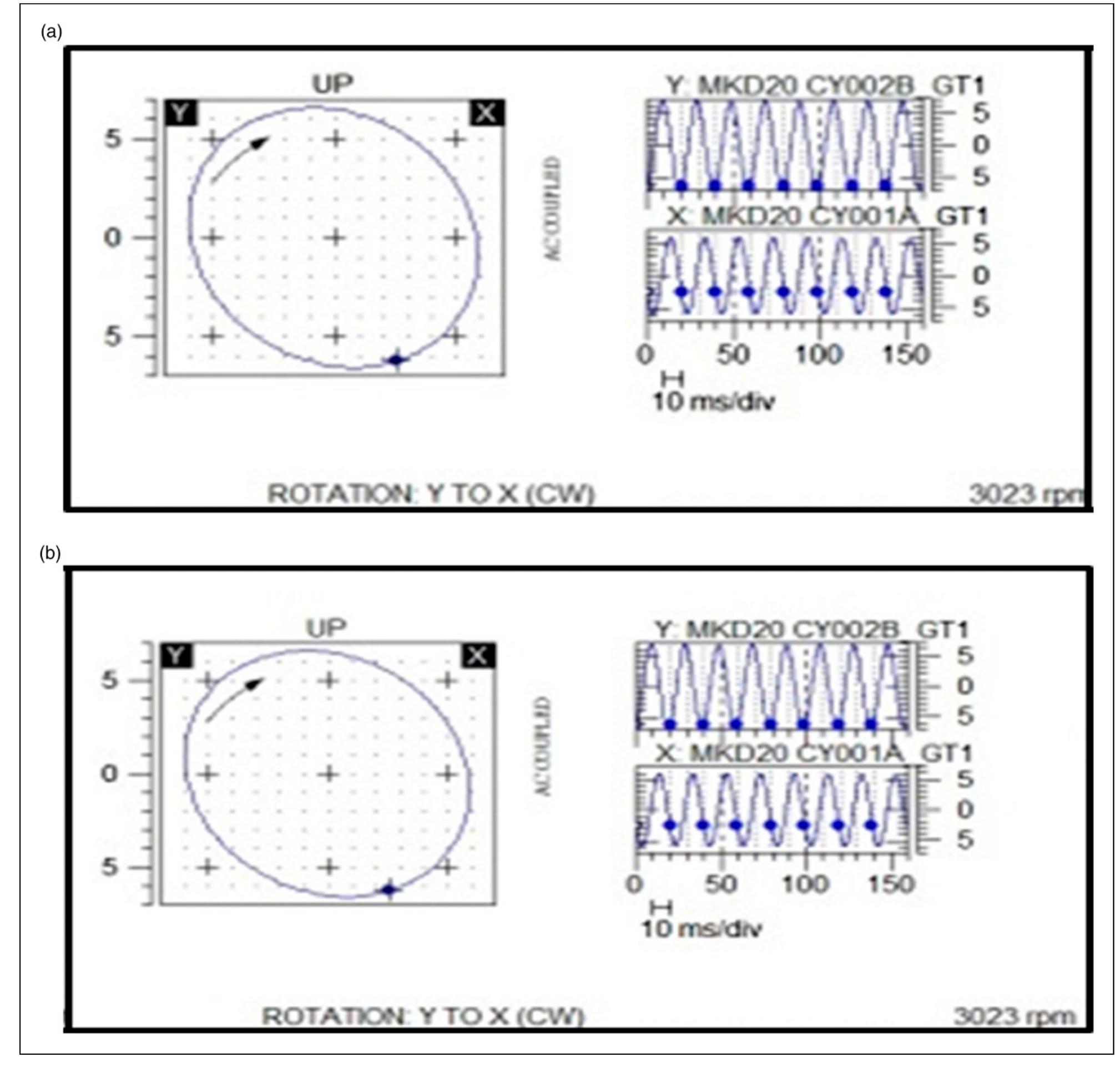 I1. generator bearing orbit plot after corrective action,