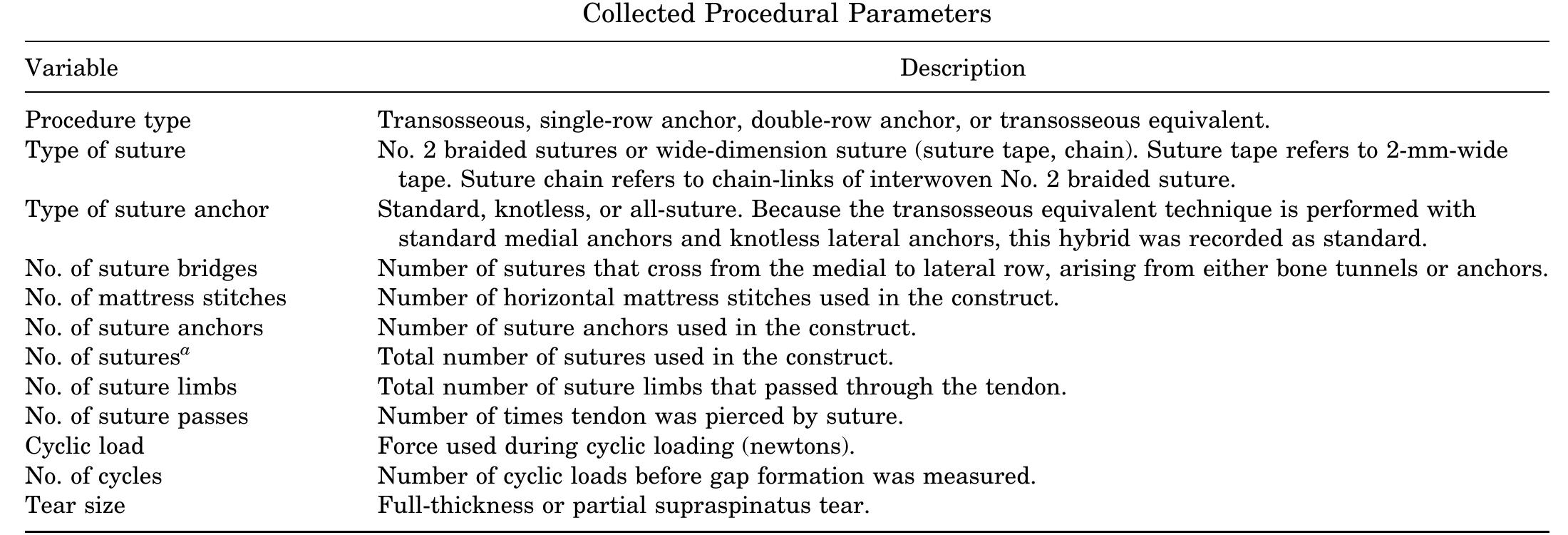 “suture number, suture limb number, and tendon pass number: