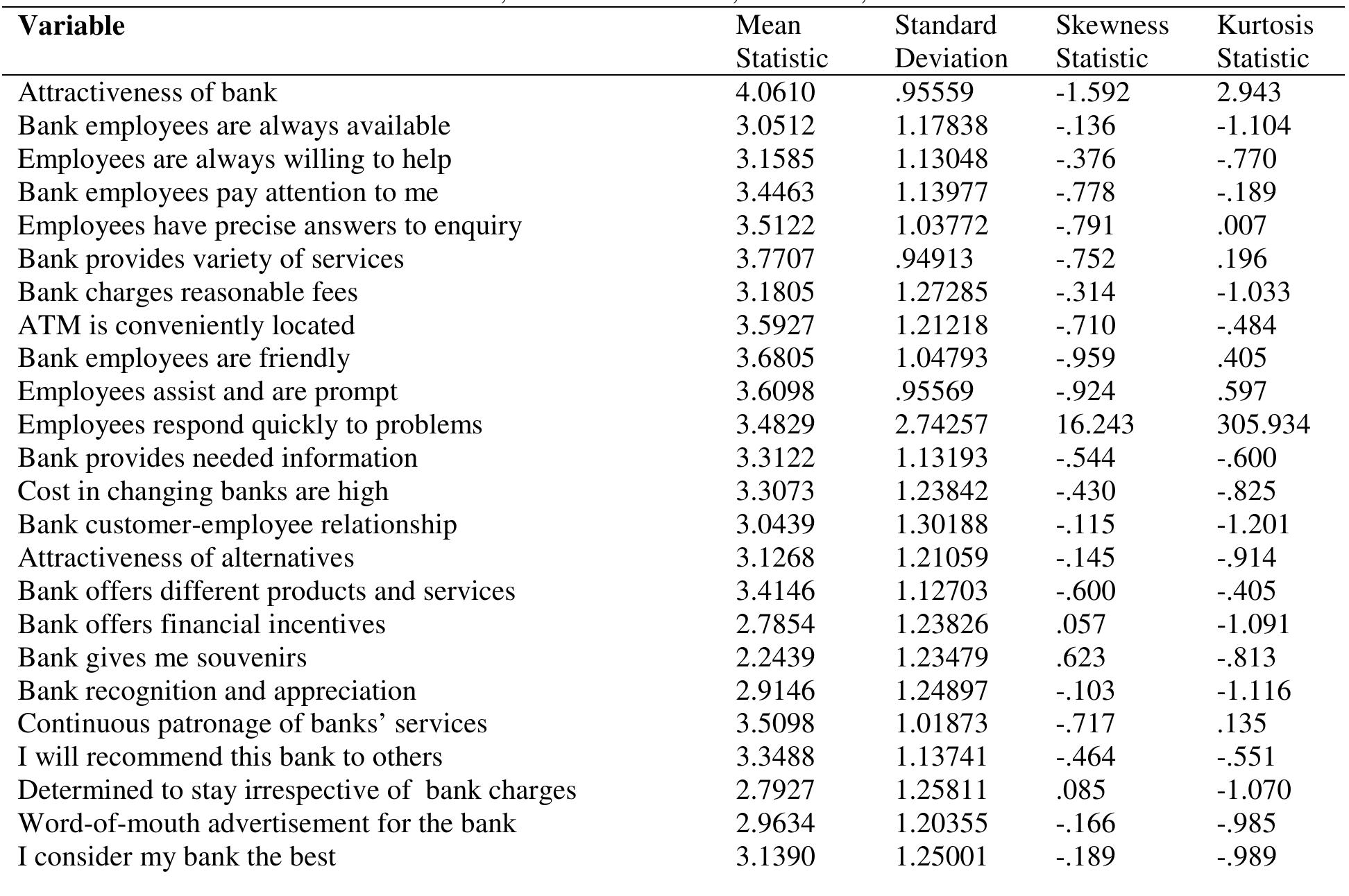 3.5.2 assessing normality and correlation of variables