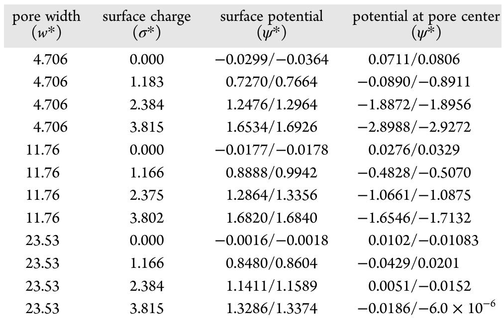 Key features of electrical potential profiles from