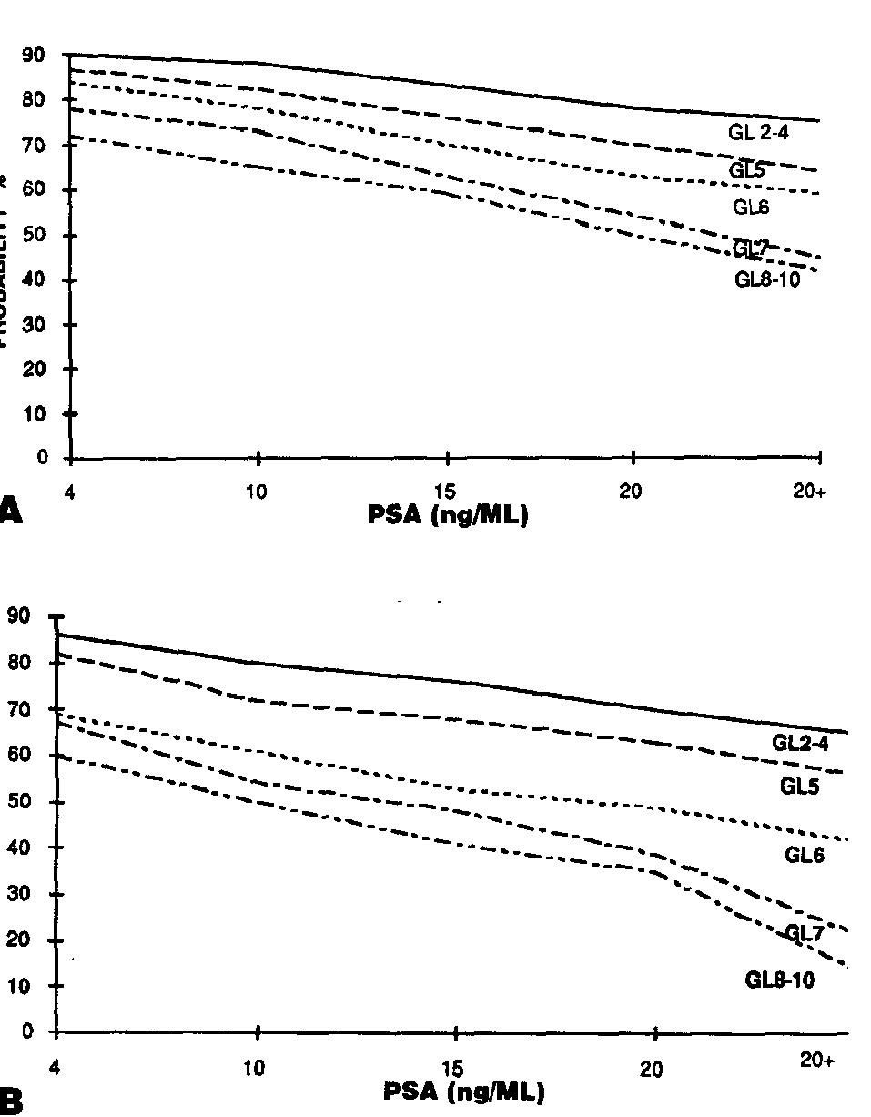Figure 2 - The role of transrectal ultrasound-guided