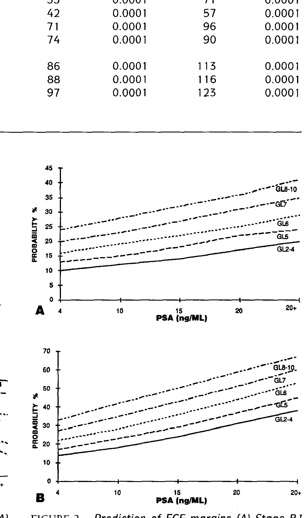 Figure 3 - The role of transrectal ultrasound-guided