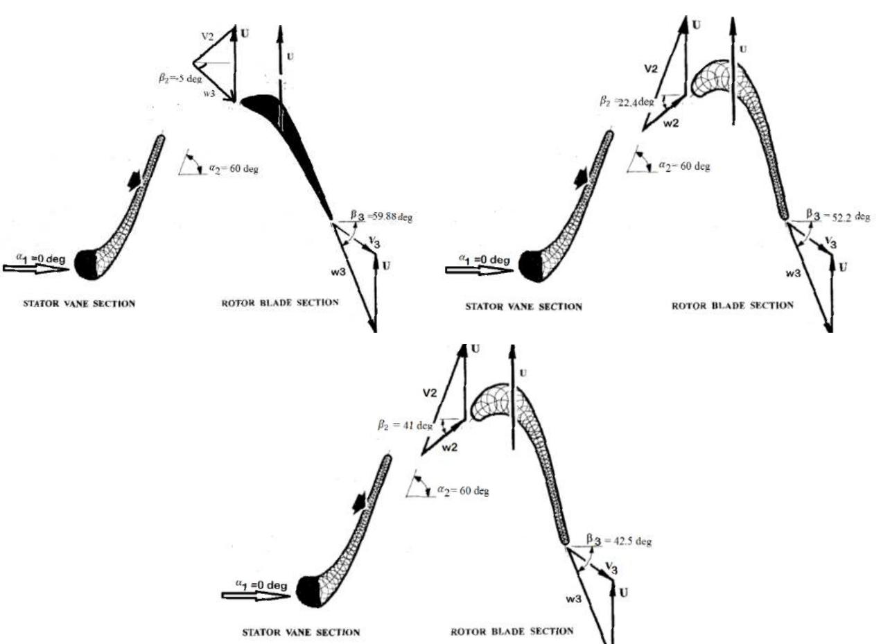 Illustration of velocity triangle of each section of