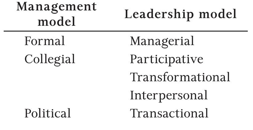 (PDF) Educational Leadership and Management: Theory, Policy, and Practice