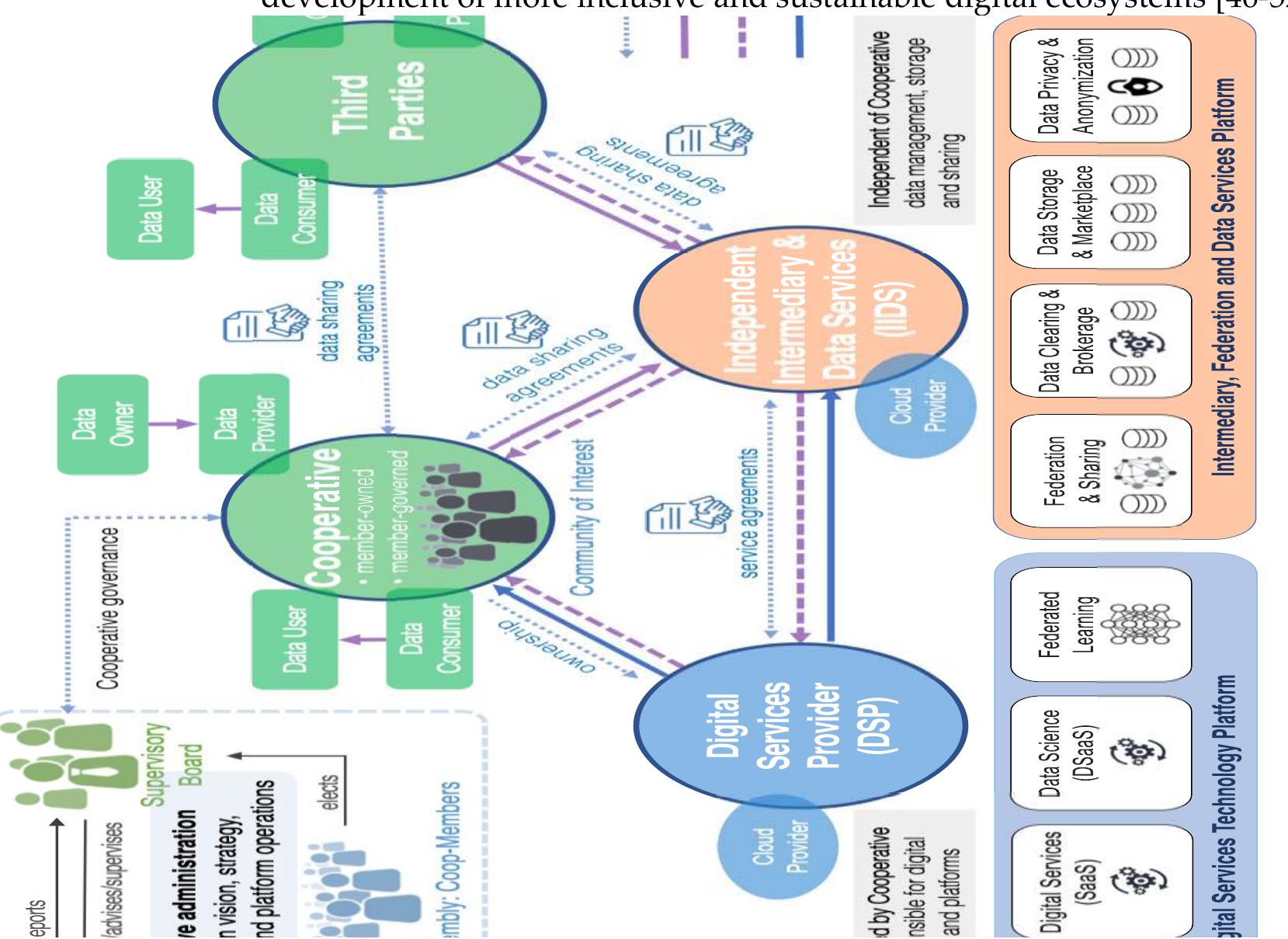 Example of the organizational structure of a data