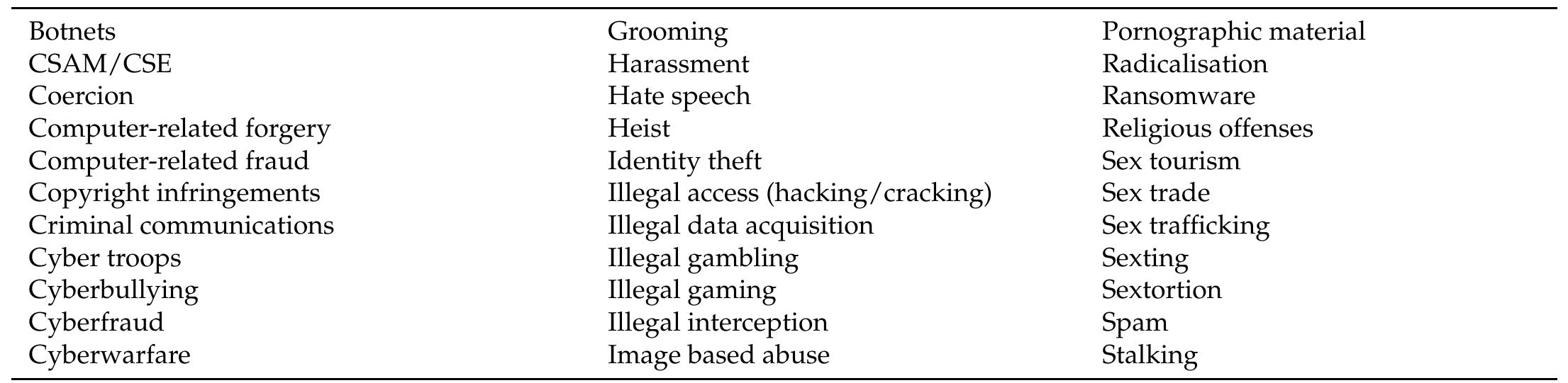 (PDF) Conceptualizing Cybercrime: Definitions, Typologies and Taxonomies