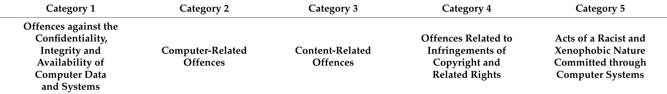 (PDF) Conceptualizing Cybercrime: Definitions, Typologies and Taxonomies