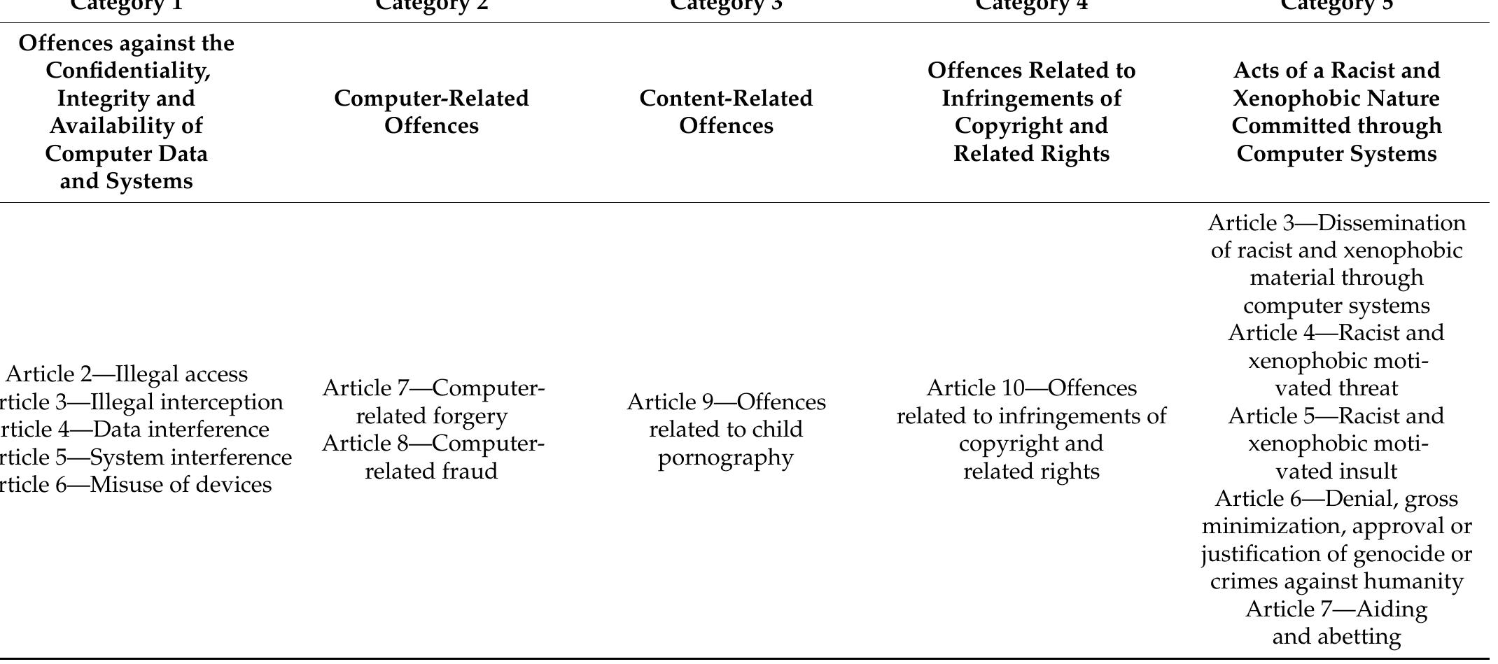 (PDF) Conceptualizing Cybercrime: Definitions, Typologies and Taxonomies