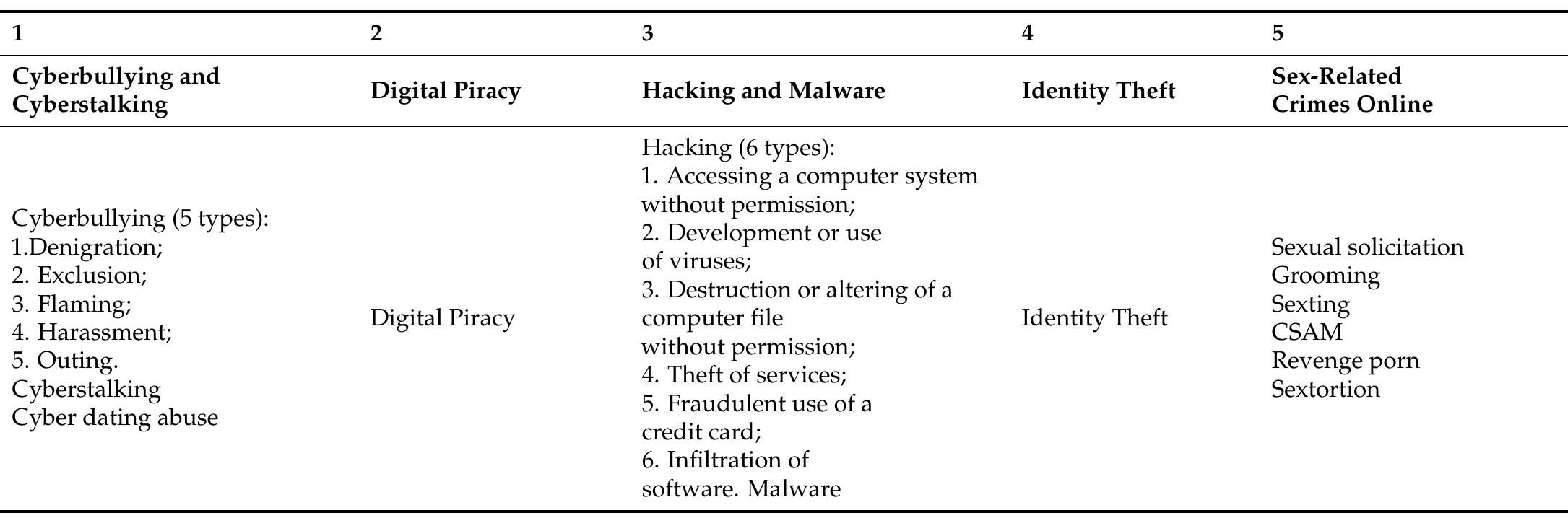 (PDF) Conceptualizing Cybercrime: Definitions, Typologies and Taxonomies