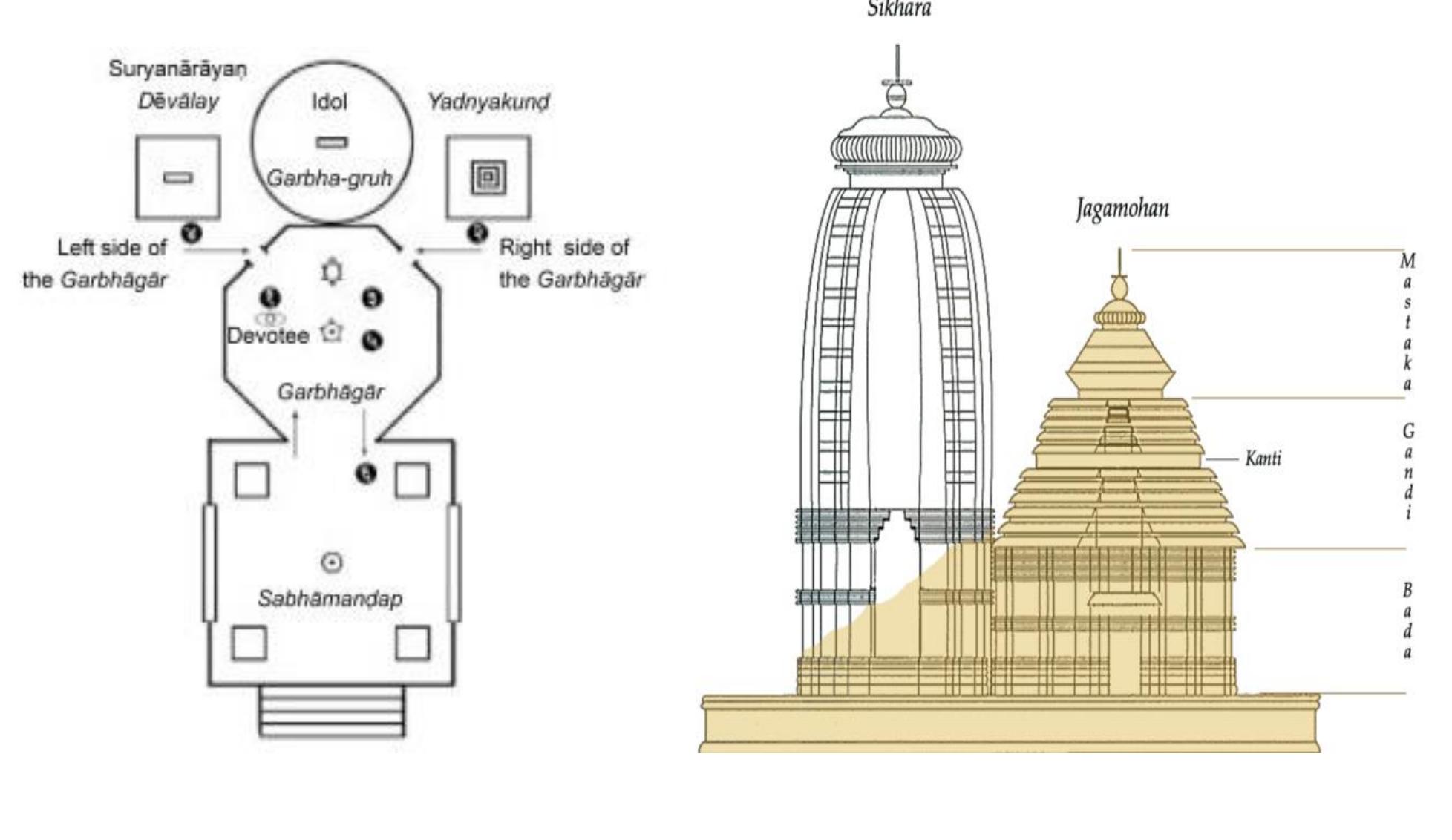 Figure 1 - ELEMENTS OF INDIAN TEMPLES Part 7