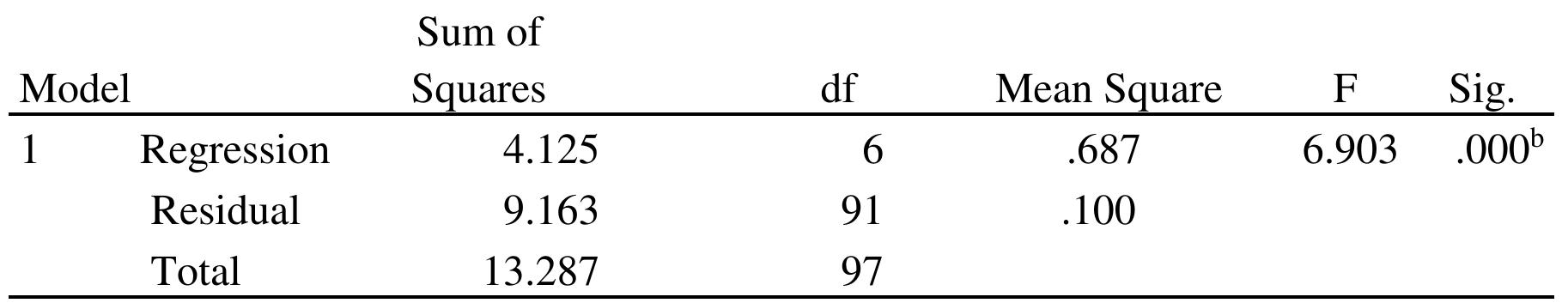 40: anova analysis for erp system usage