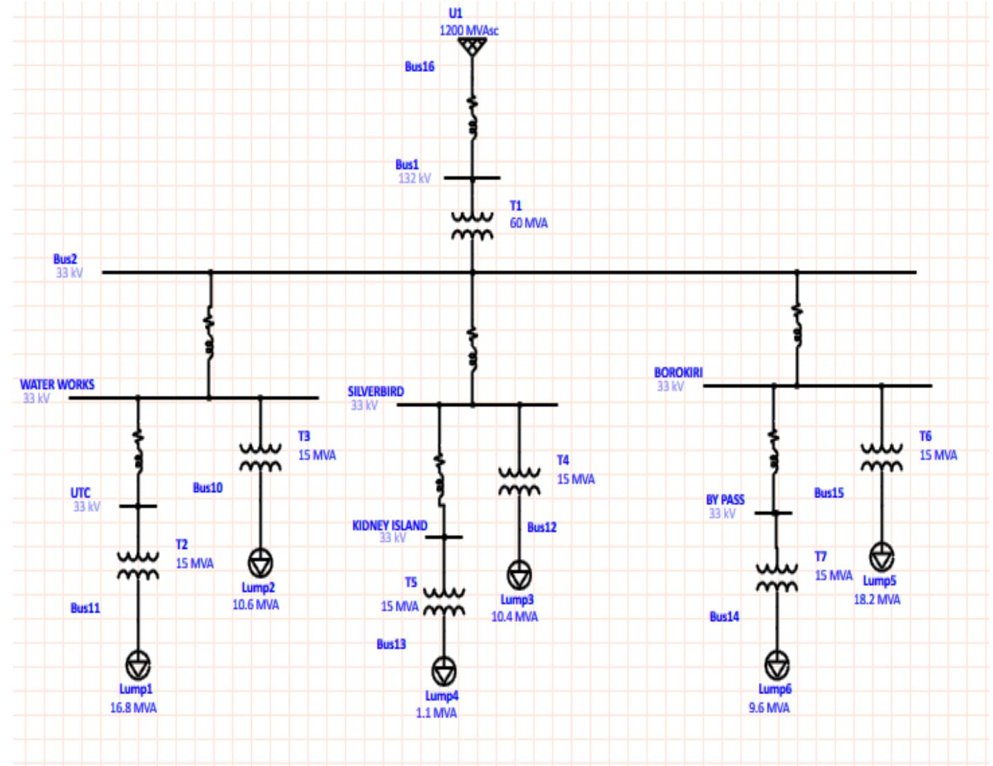Etap presentation of phedc 33kv network schematic for port