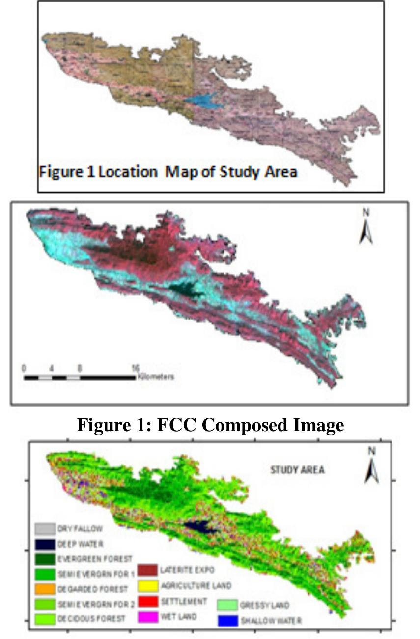 Unsupervised classification of lulc interpretation keys for