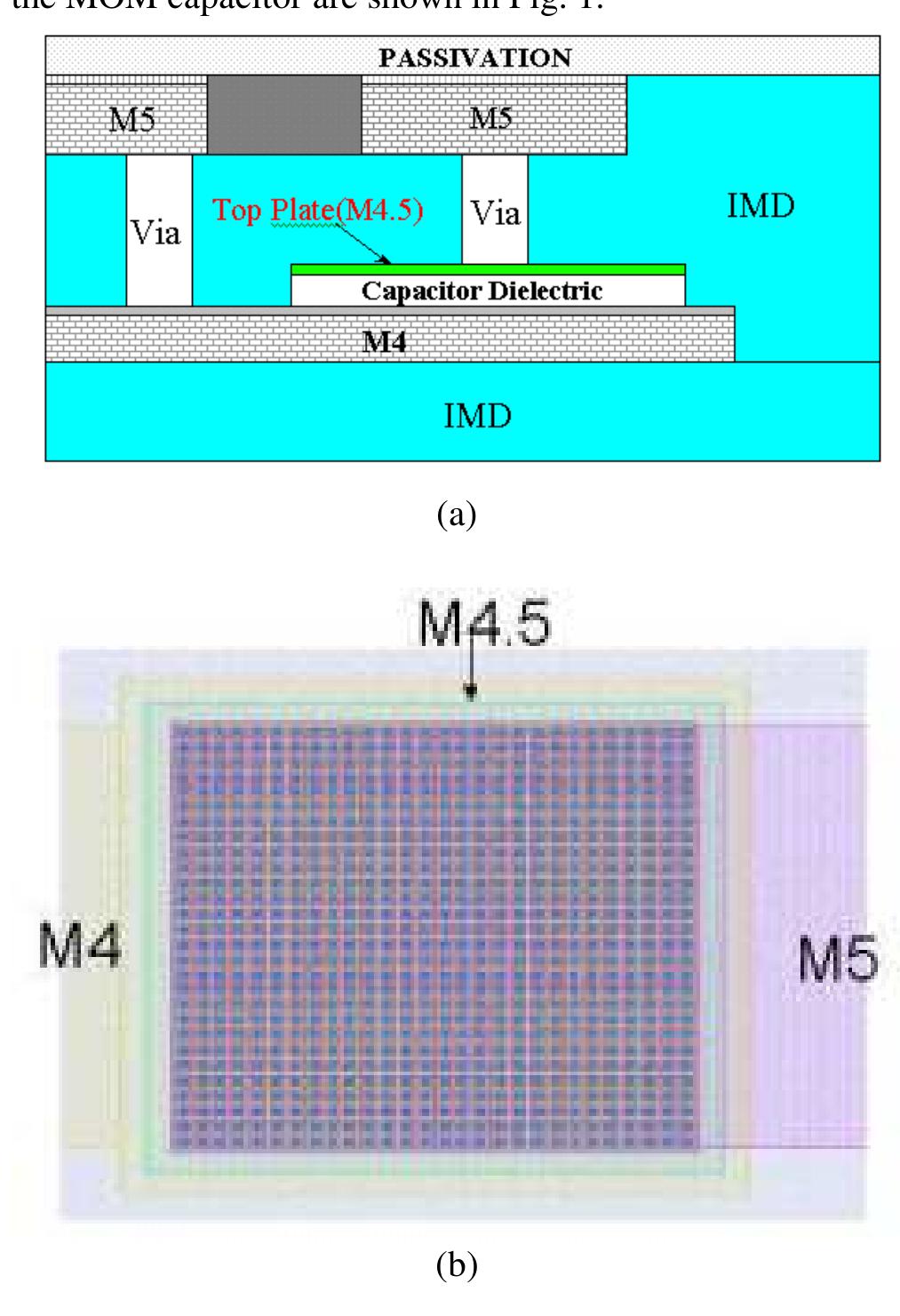 (a) cross-section and (b) layout of mom capacitor