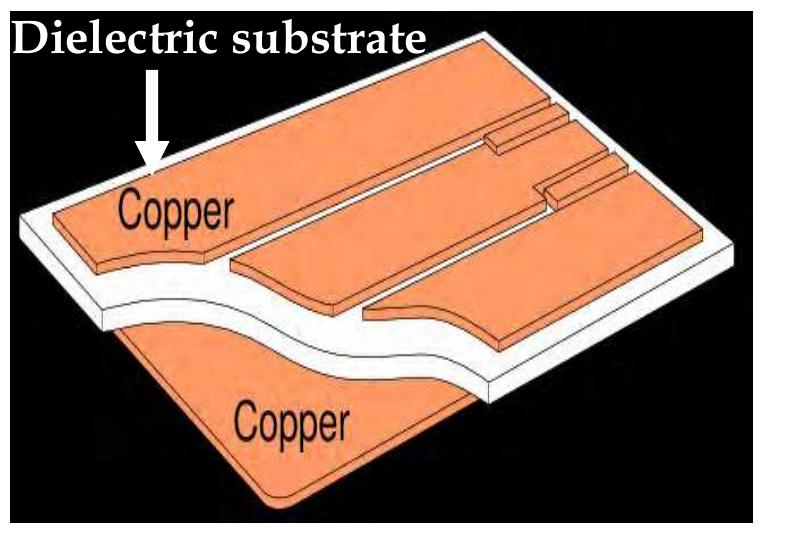 1.4 microwave dielectric substrates; a brief history within