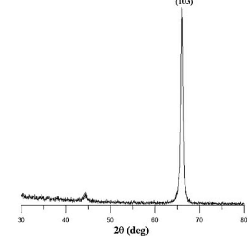 Xrd patterns of (103)-oriented ain films.