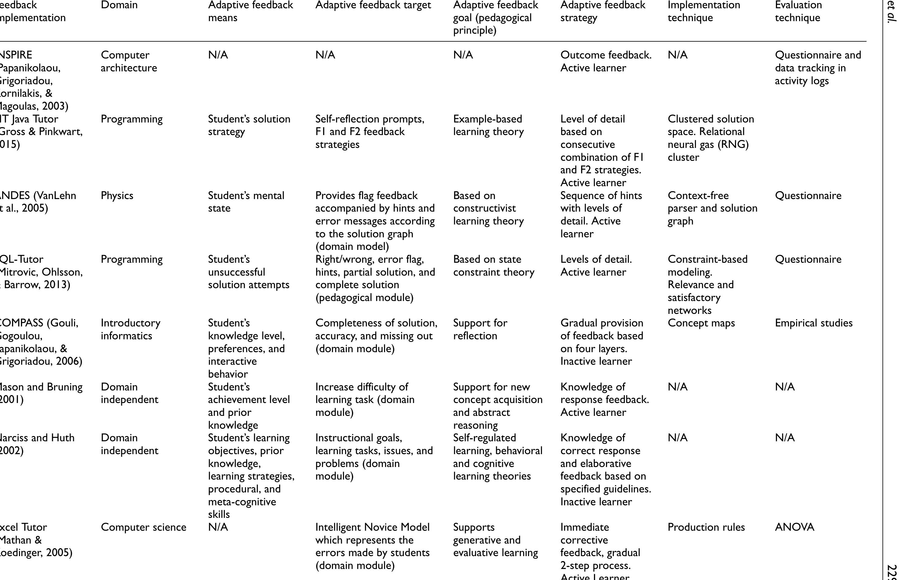 Table 3 - Adaptive feedback in computer-based learning