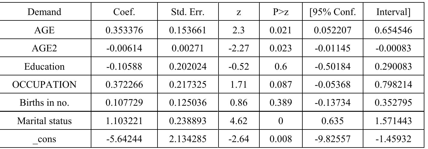 Determinants of utilization for the oba health voucher
