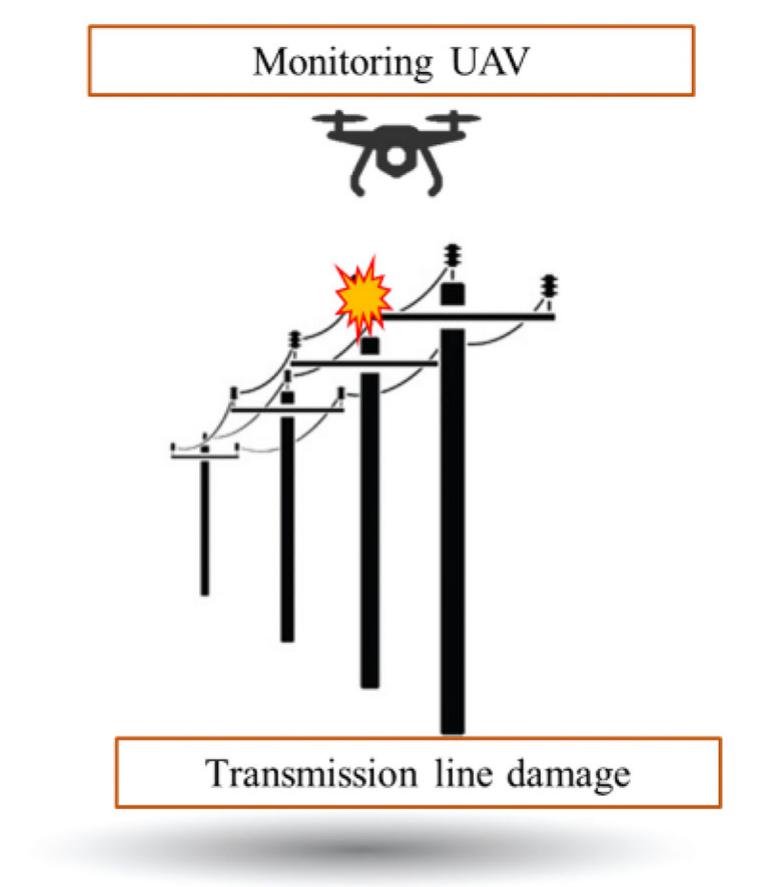 Inspection of power lines through uav