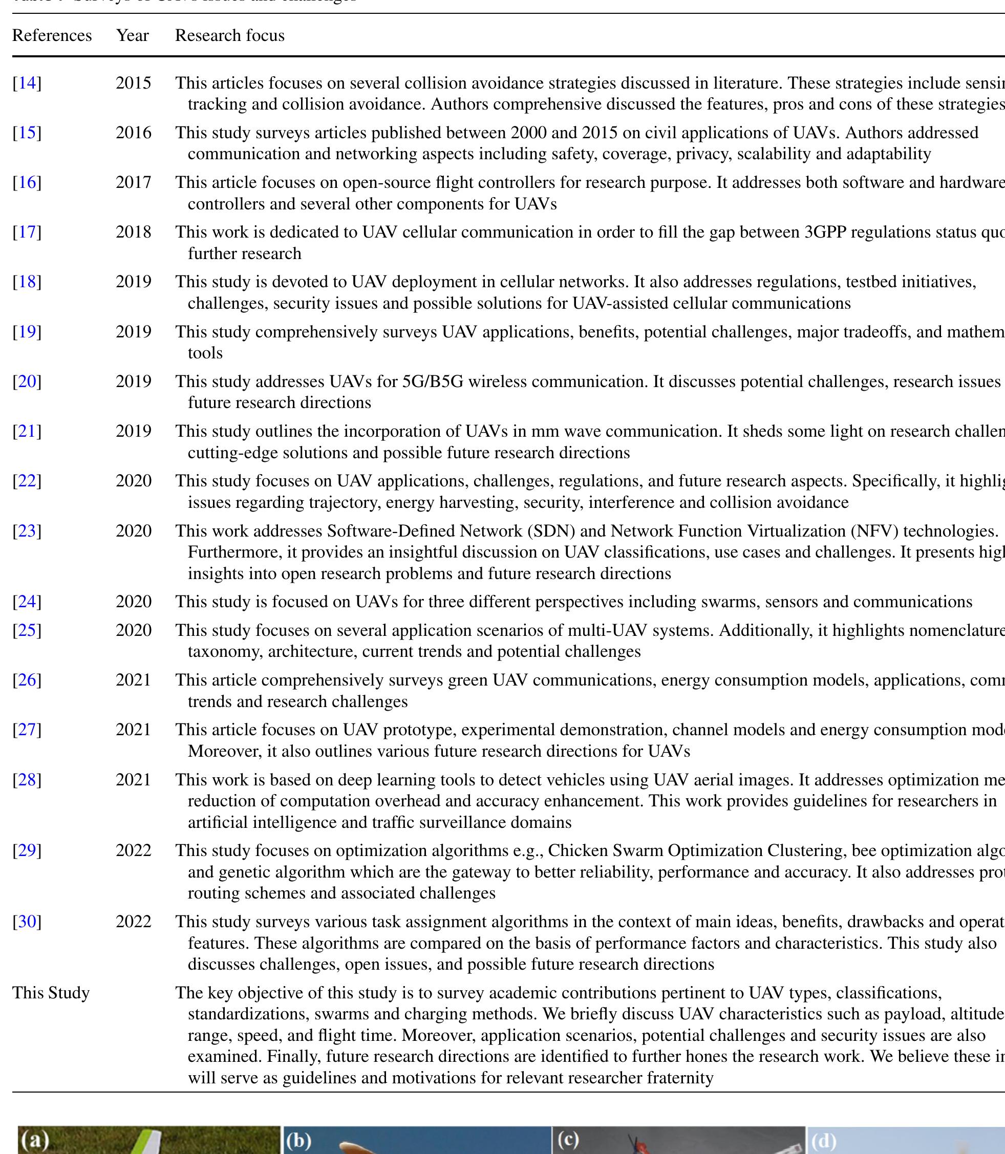 Table 1 - Unmanned aerial vehicles (UAVs): practical