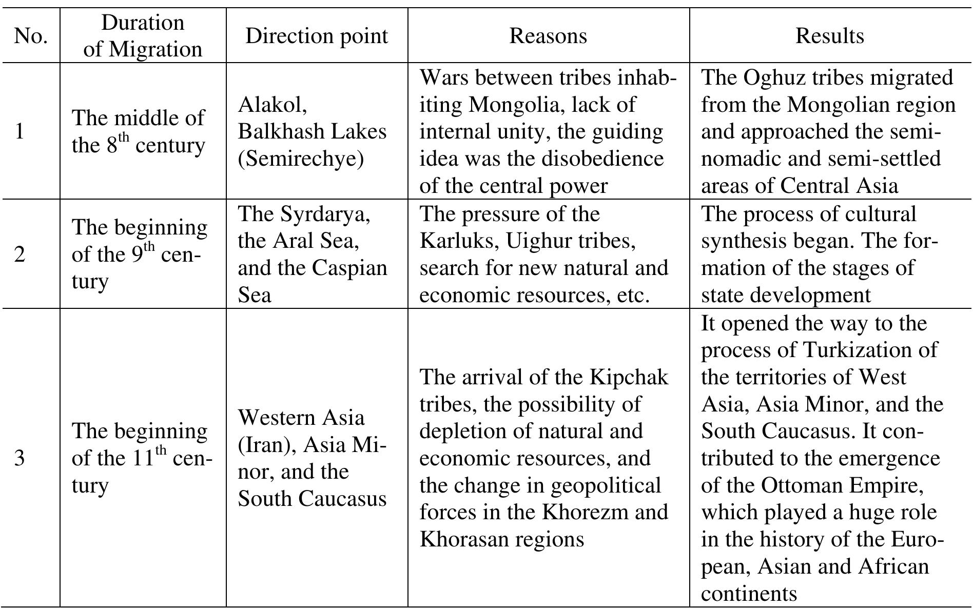 (PDF) The Migrations of the Oghuz in the Medieval Period: Causes ...