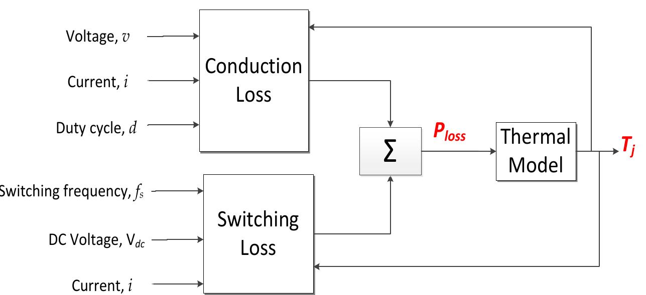Loss calculation in igbt and diode. the diagram shows that