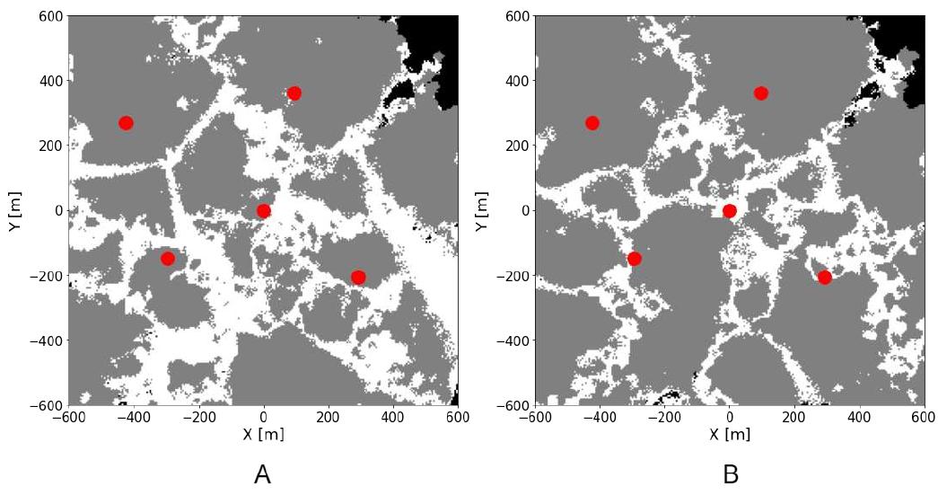 Random vs. ddpg: when 2 = 0.6, (a) the rf coverage map with