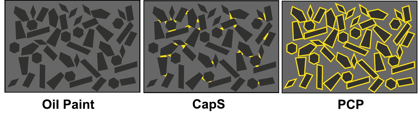 | proposed scheme of the paint model systems’