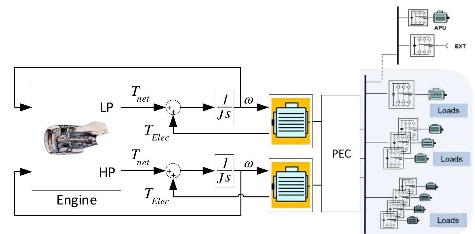 Schematic diagram of engine-electrical system interaction