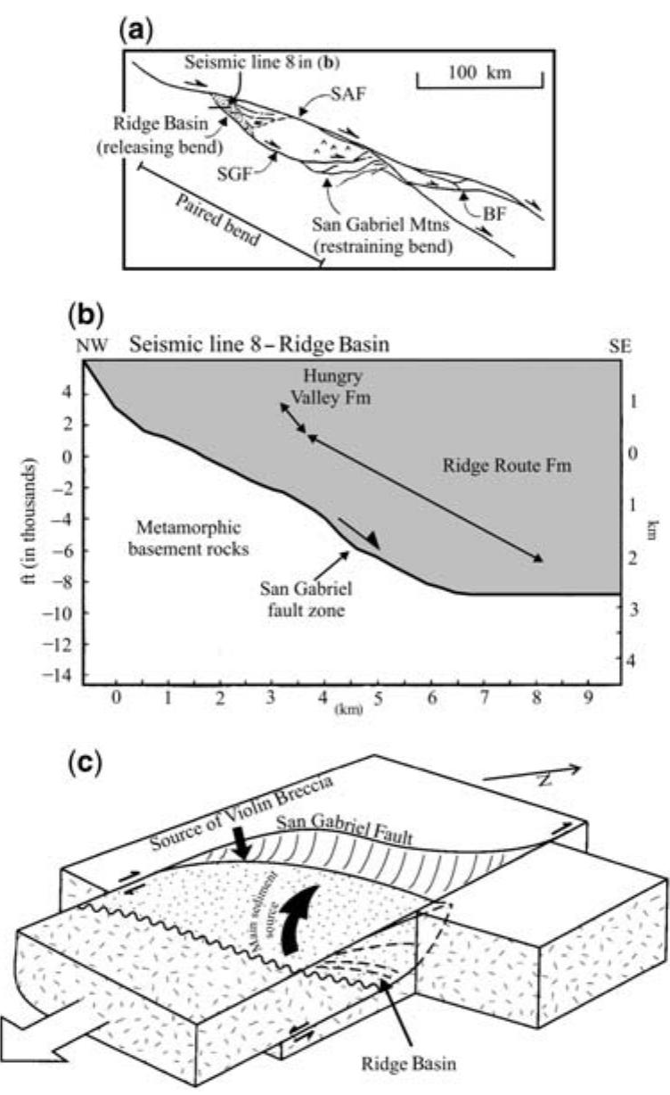 (a) schematic map of the active traces of the san andreas
