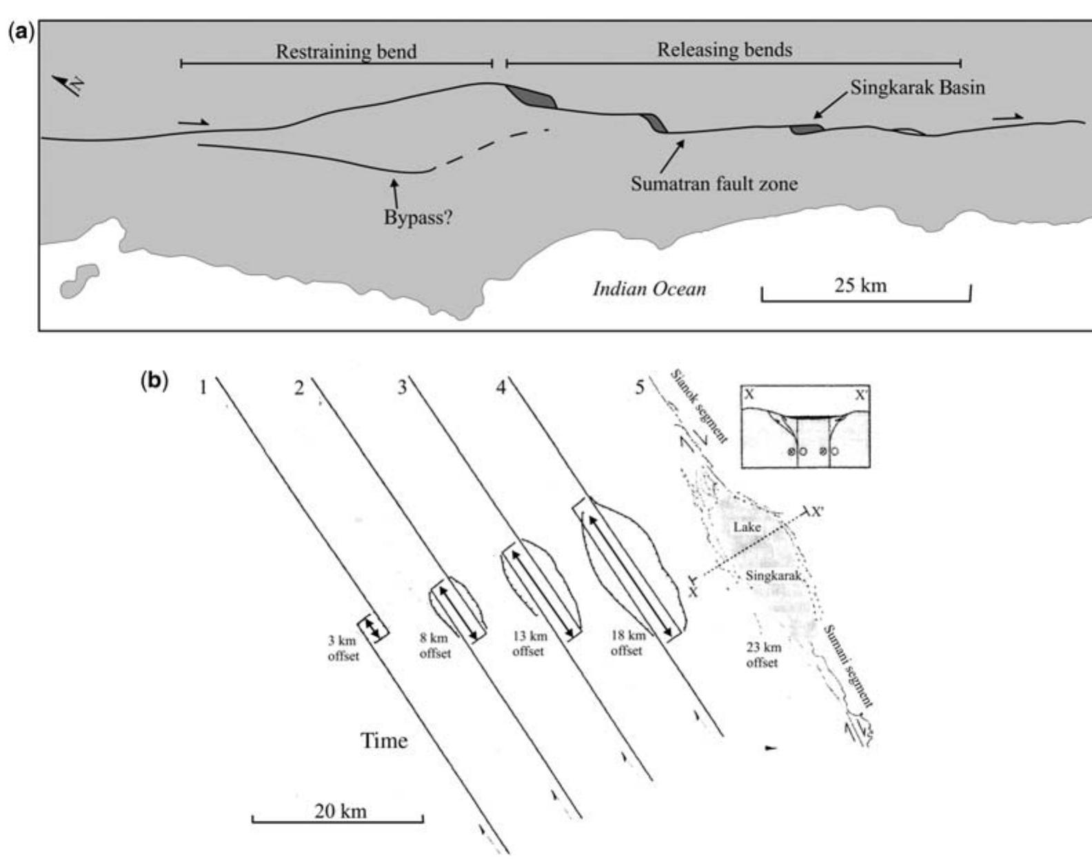 (a) sketch map of a large paired-bend structure along the
